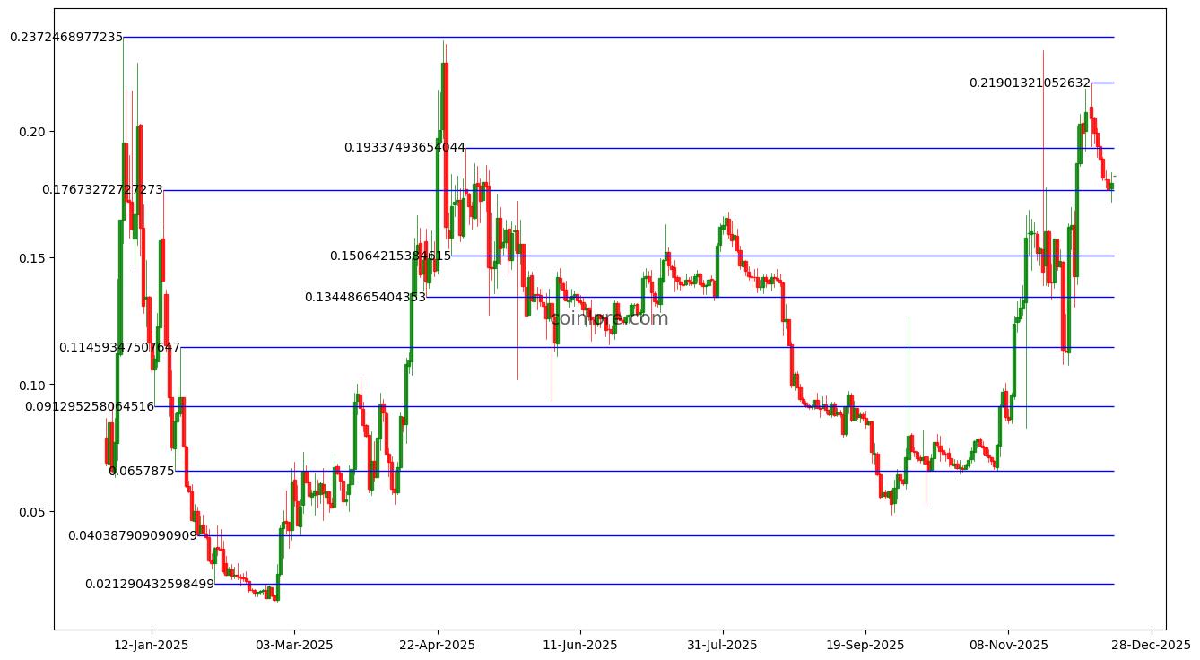 Alchemist AI уровни поддержки и сопротивления