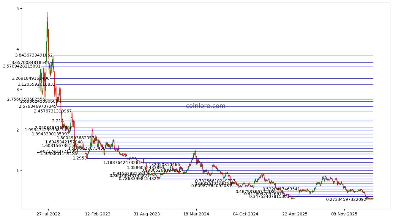 Alchemist уровни поддержки и сопротивления