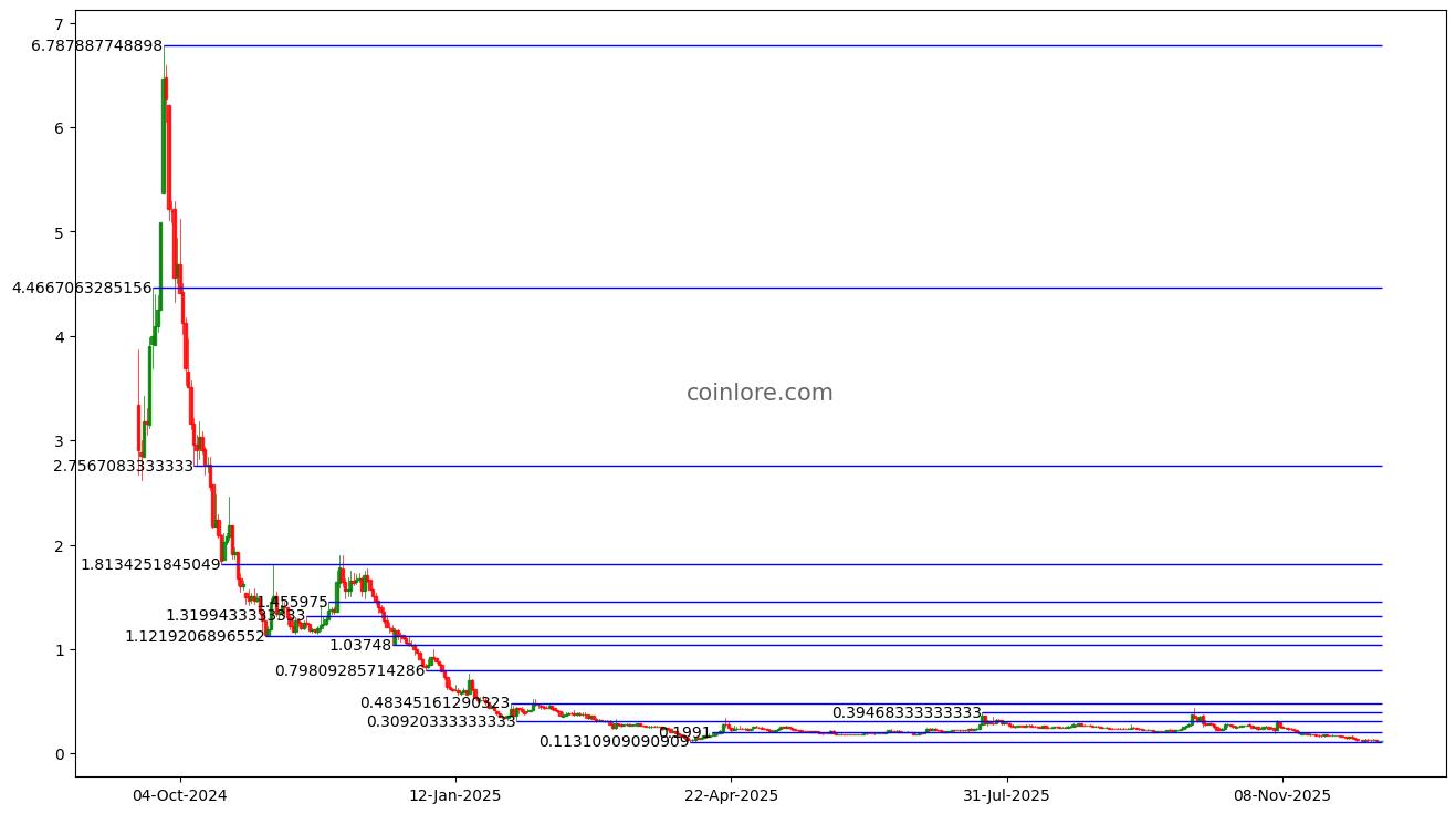 Aleo Destek ve Direnç Seviyeleri