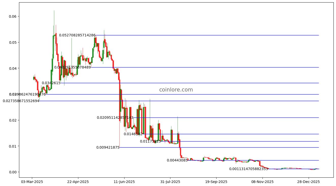 ALEX Lab уровни поддержки и сопротивления