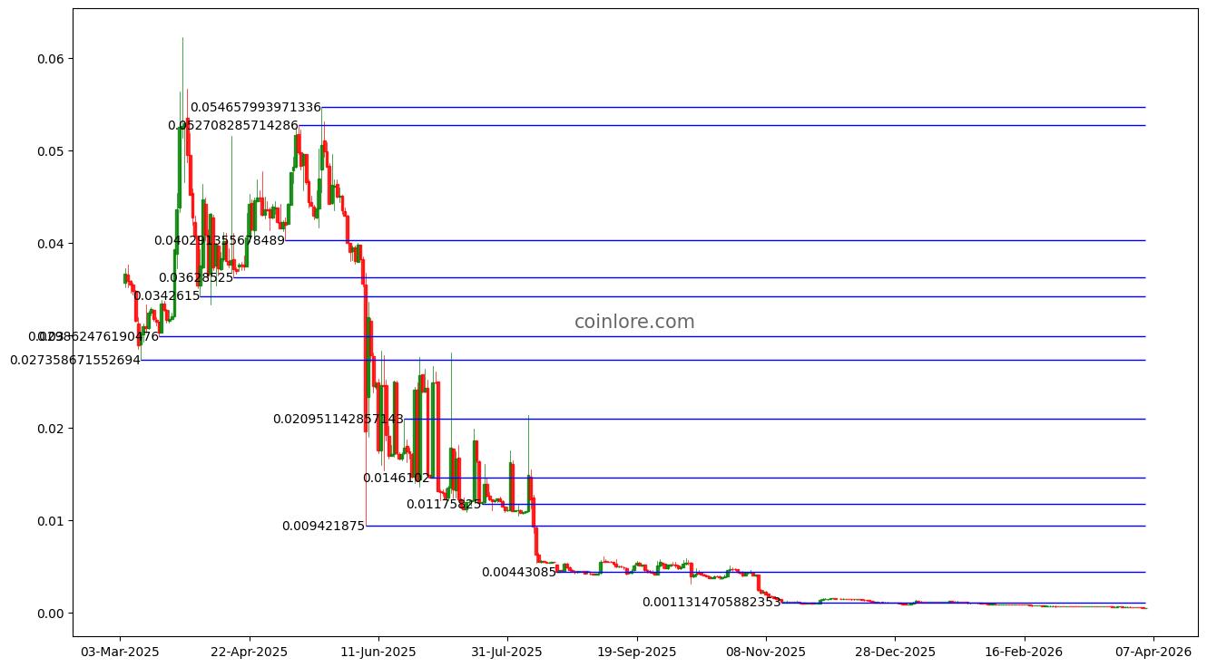 ALEX Lab уровни поддержки и сопротивления