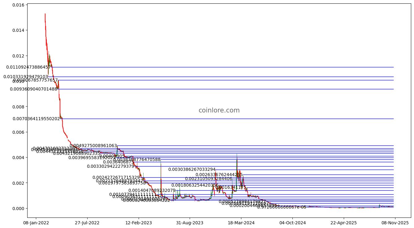 ALL.ART уровни поддержки и сопротивления