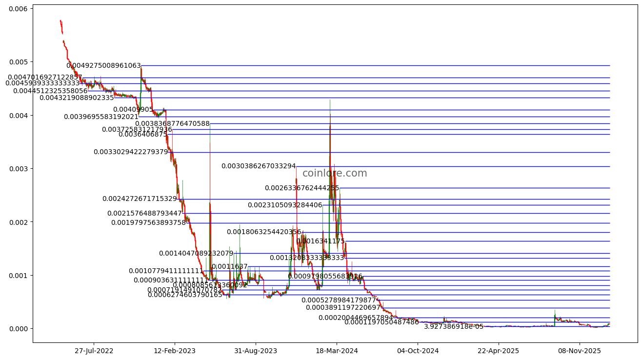 ALL.ART Destek ve Direnç Seviyeleri