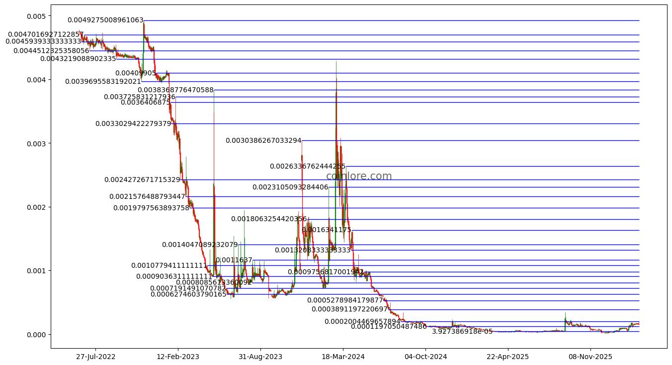 ALL.ART уровни поддержки и сопротивления
