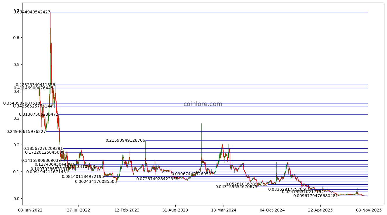 Niveles de soporte y de resistencia de Alpha Finance