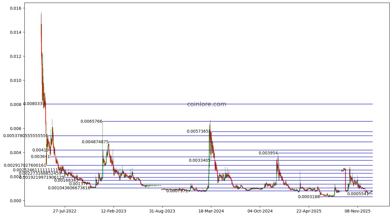 Niveles de soporte y de resistencia de Amepay
