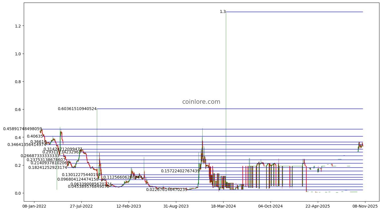 AntiMatter уровни поддержки и сопротивления