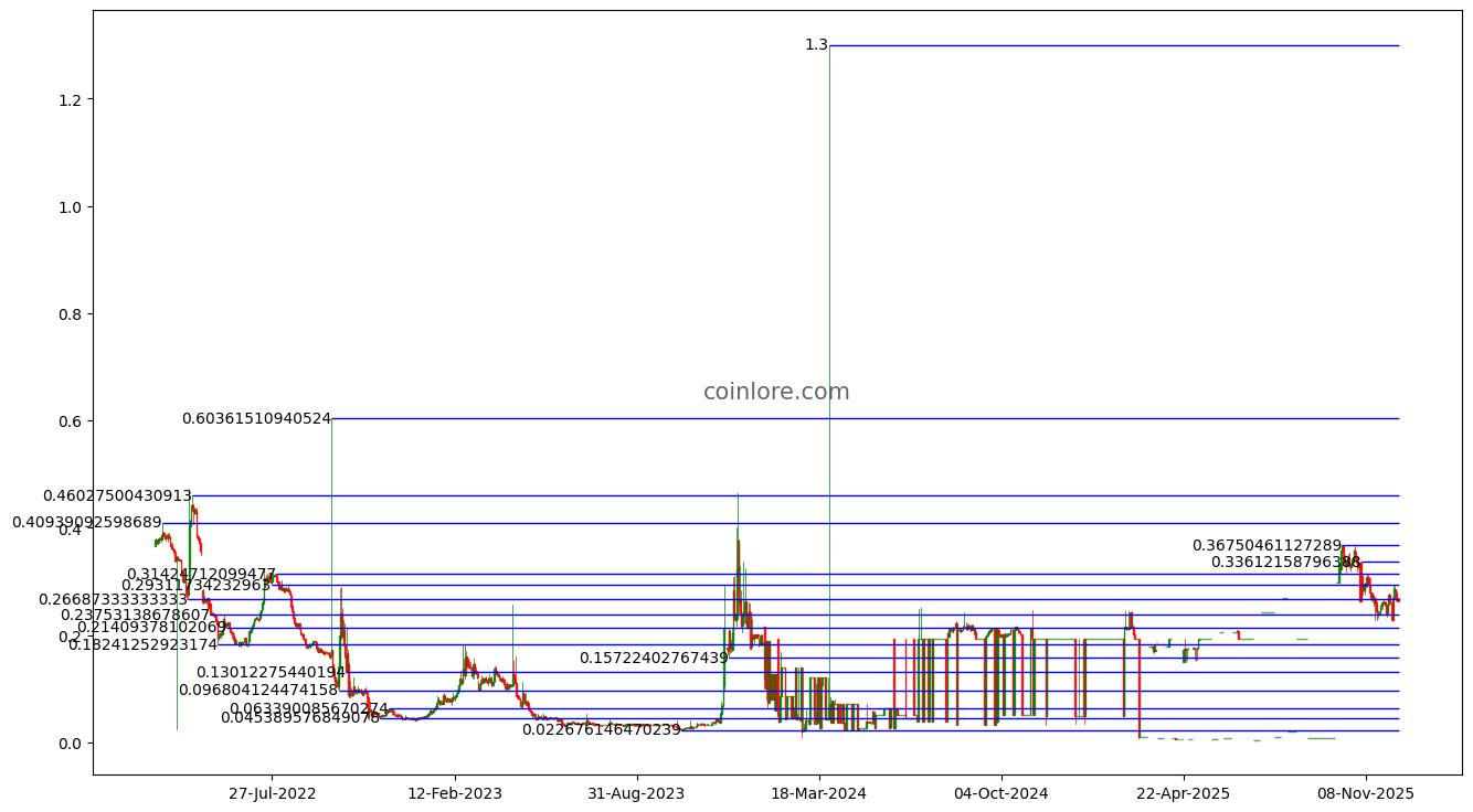 AntiMatter уровни поддержки и сопротивления