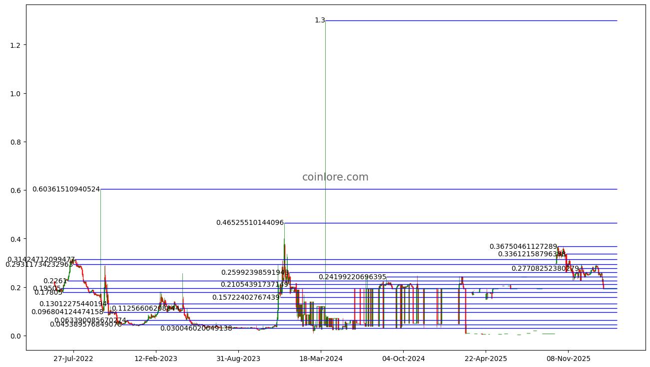 AntiMatter уровни поддержки и сопротивления