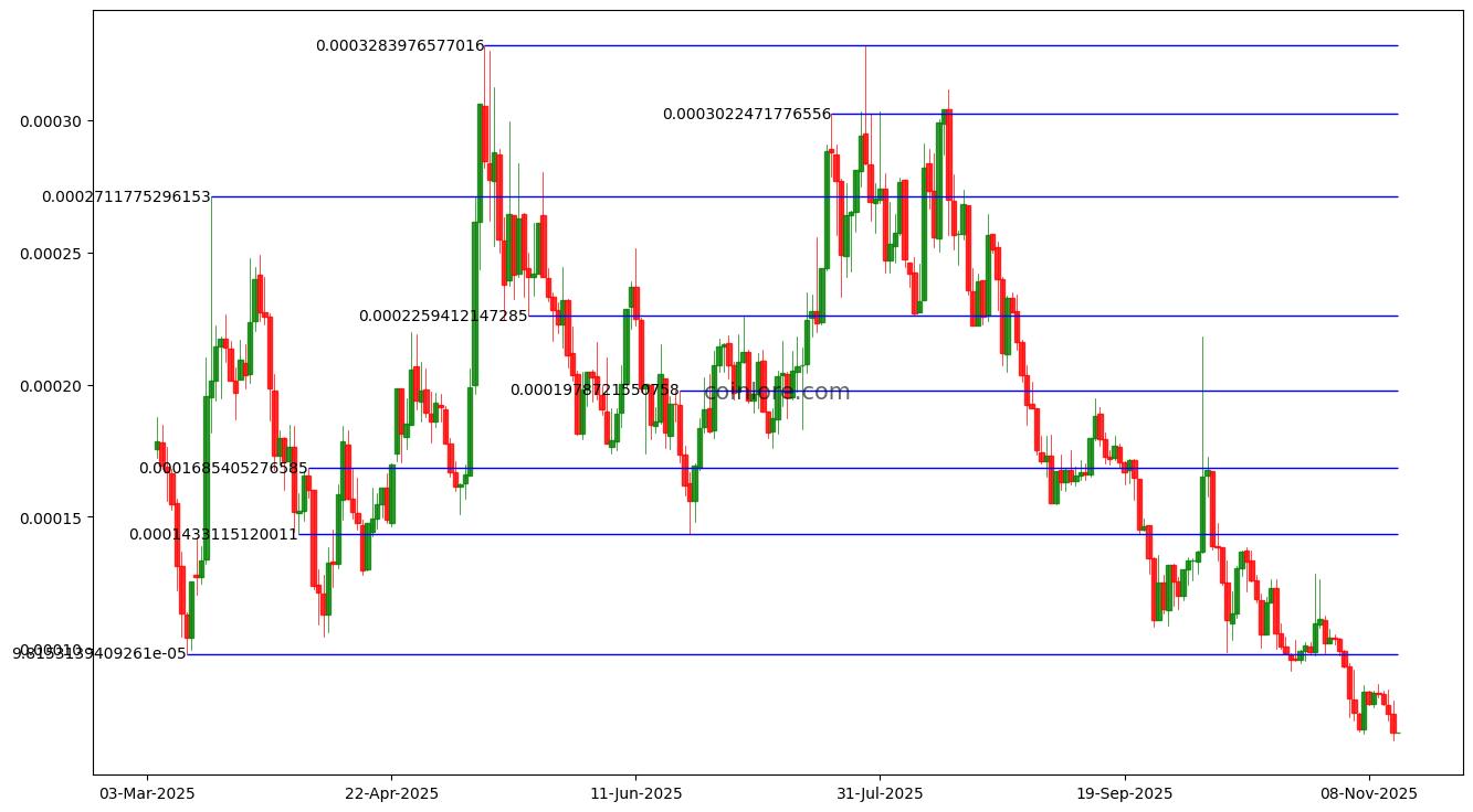 Apu Apustaja Destek ve Direnç Seviyeleri