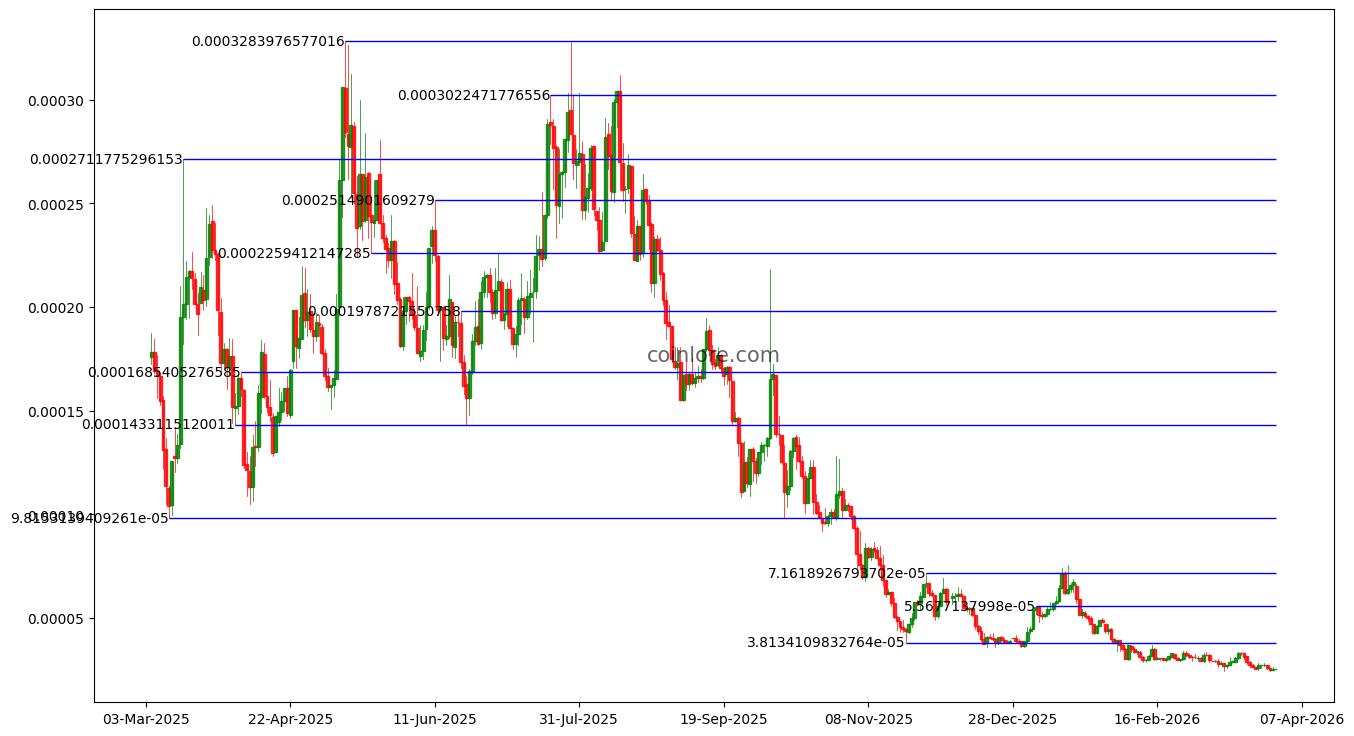 Apu Apustaja уровни поддержки и сопротивления