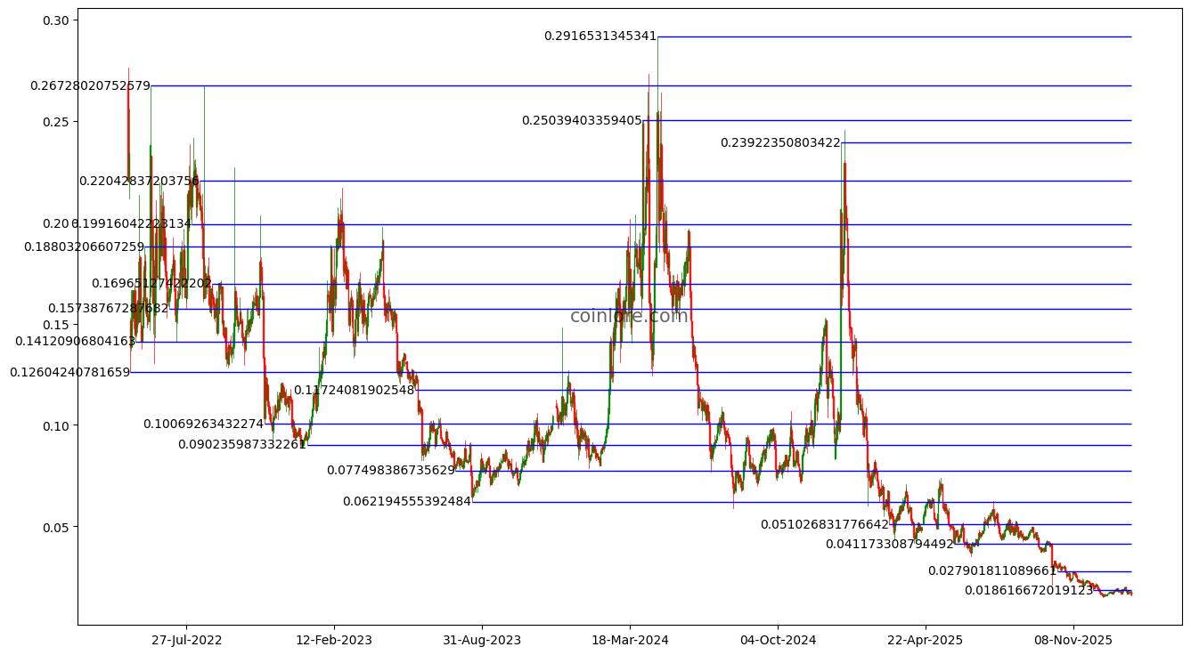 Automata уровни поддержки и сопротивления