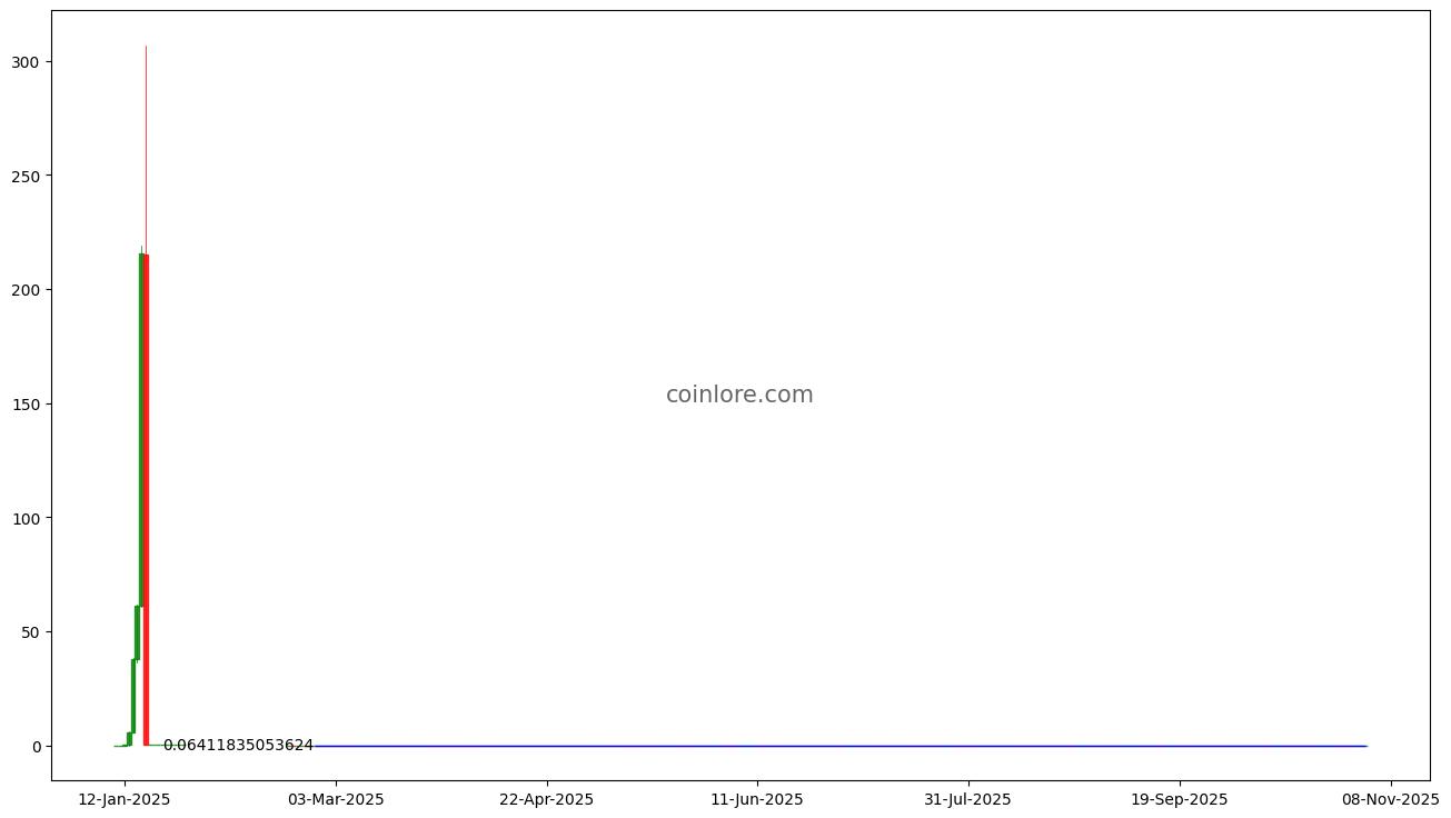 AVA AI уровни поддержки и сопротивления
