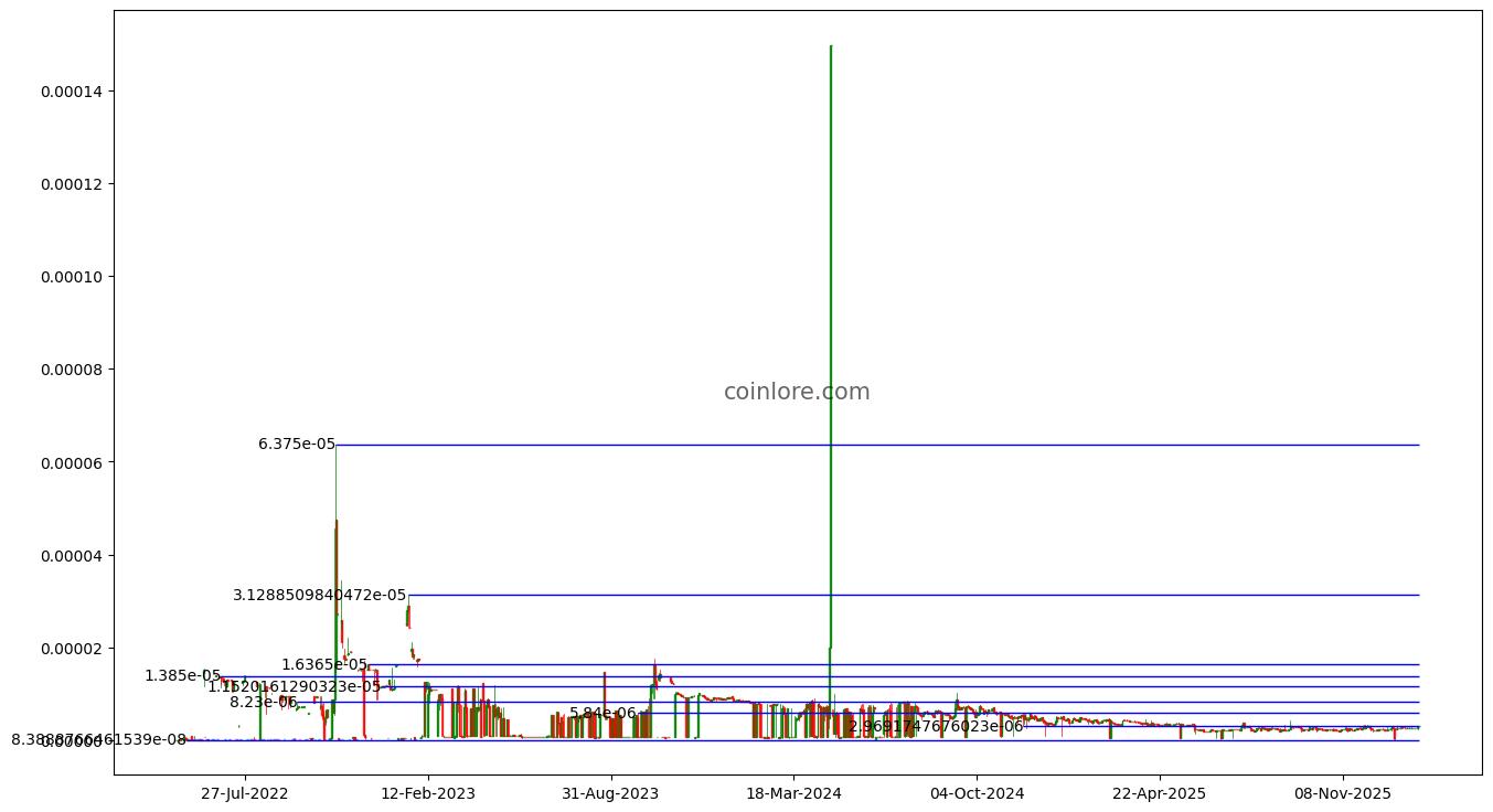 Azbit уровни поддержки и сопротивления