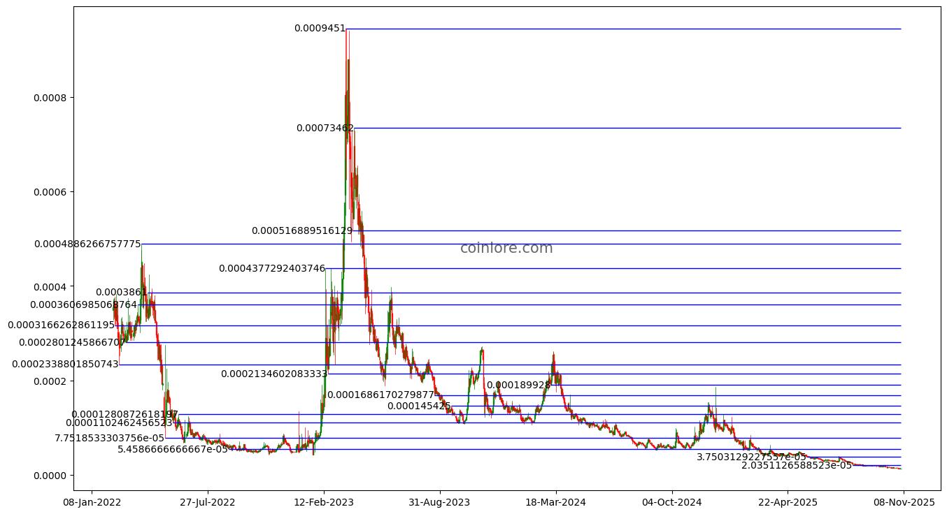 BABB Support and resistance levels