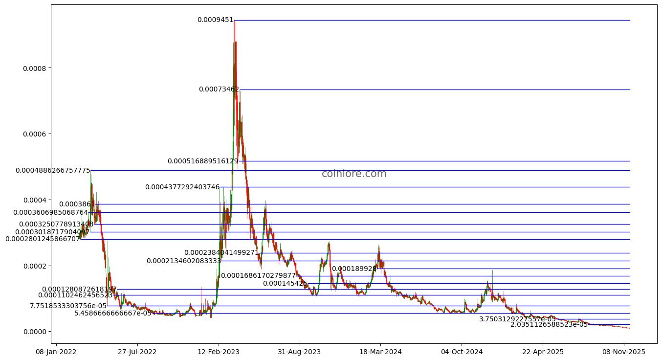 BABB Support and resistance levels