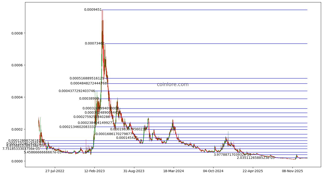 BABB уровни поддержки и сопротивления