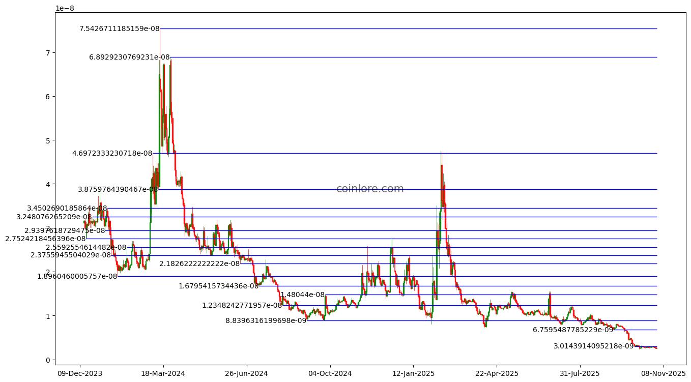 Bad Idea AI уровни поддержки и сопротивления