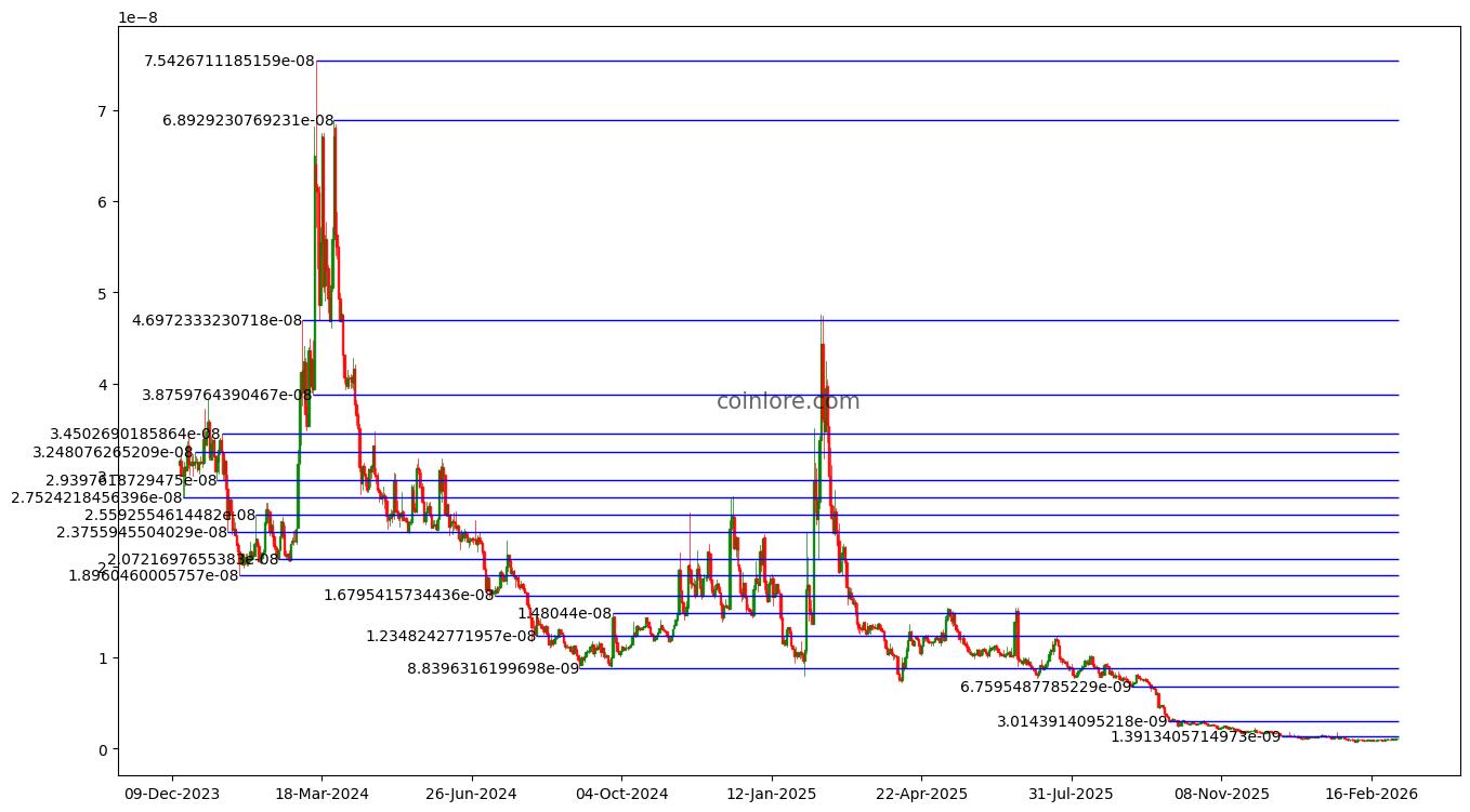 Bad Idea AI уровни поддержки и сопротивления