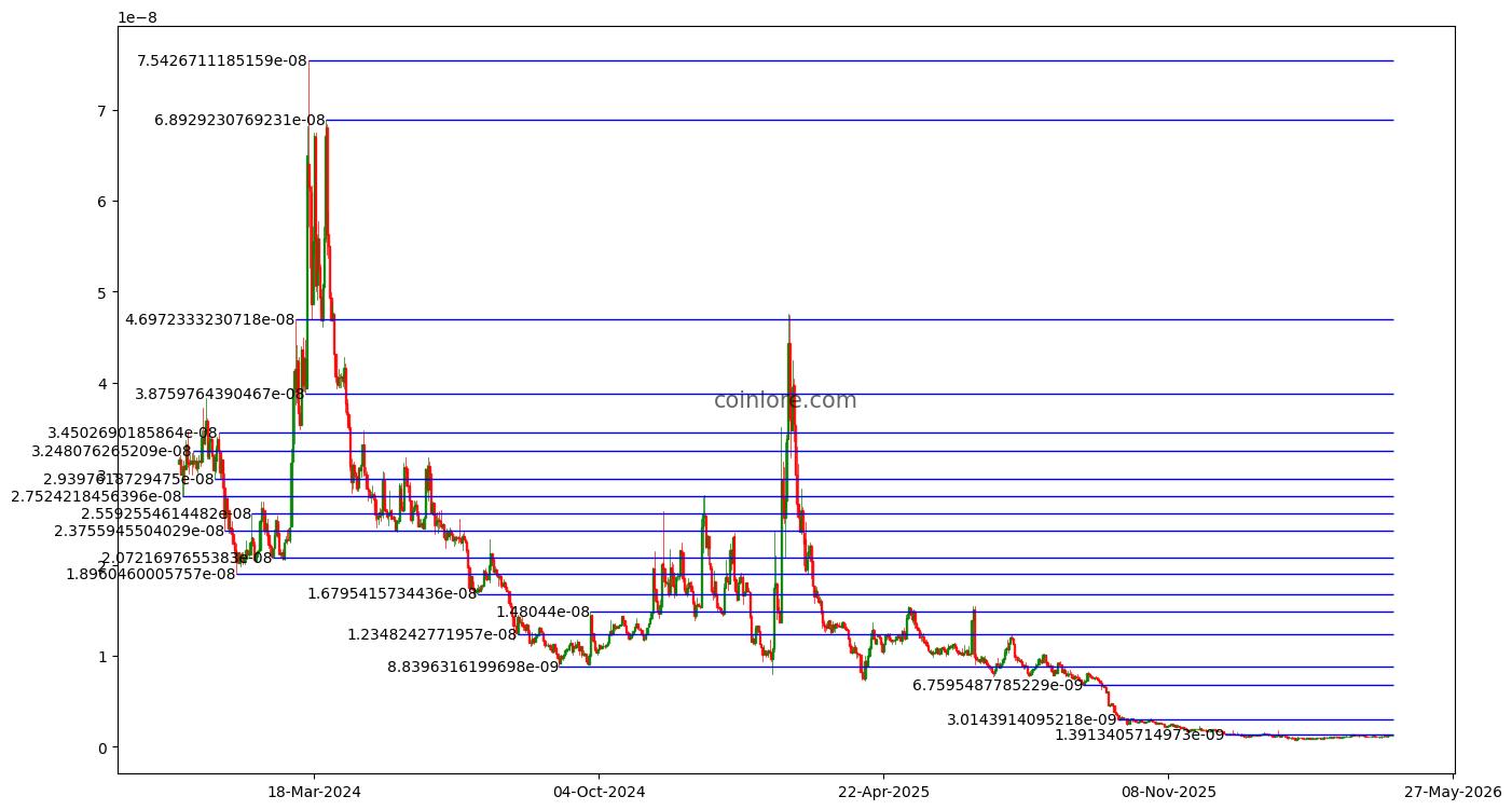 Bad Idea AI уровни поддержки и сопротивления