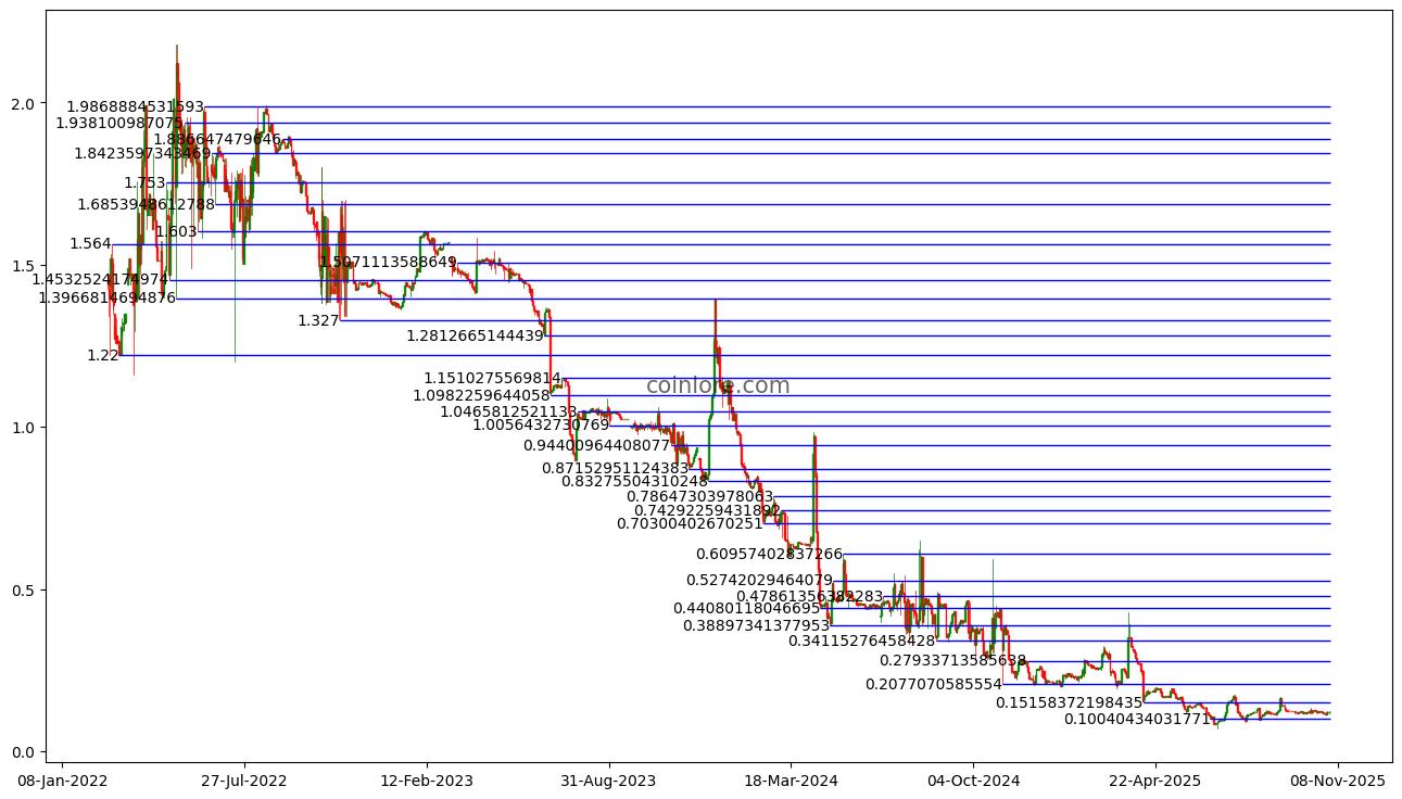 BigShortBets уровни поддержки и сопротивления