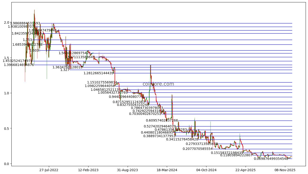 BigShortBets уровни поддержки и сопротивления