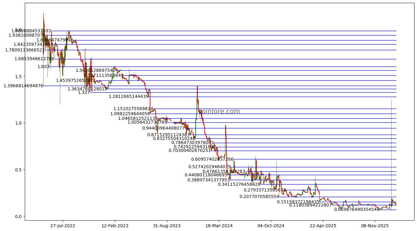BigShortBets уровни поддержки и сопротивления