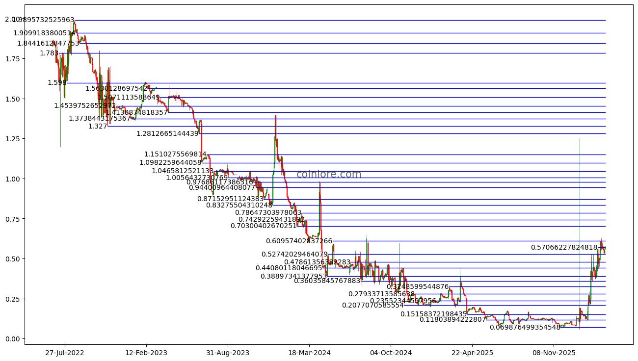 BigShortBets уровни поддержки и сопротивления