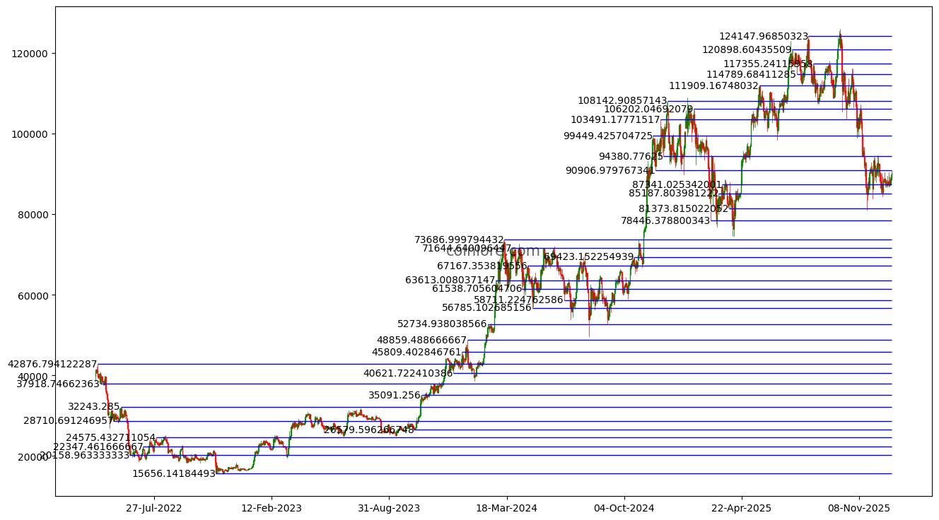 Bitcoin Prognose 2026 2027 2028 - 2030/2040