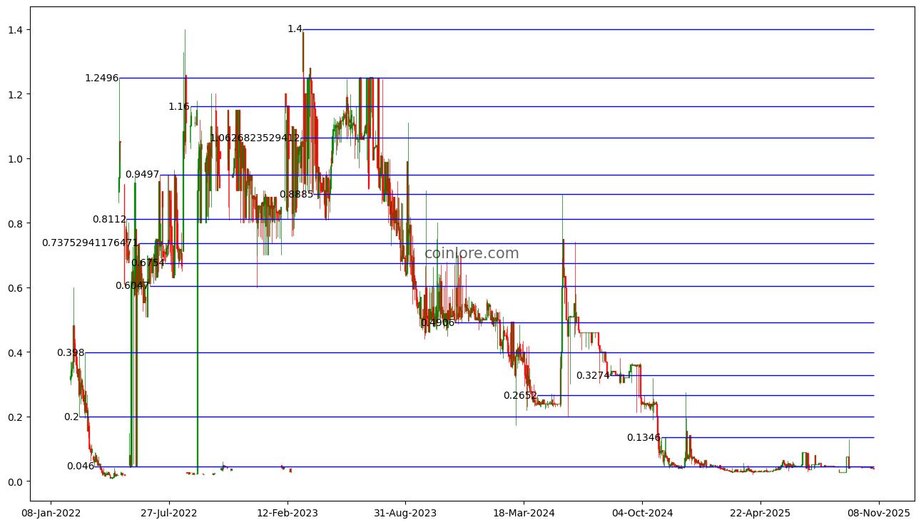 BitcoinBam уровни поддержки и сопротивления