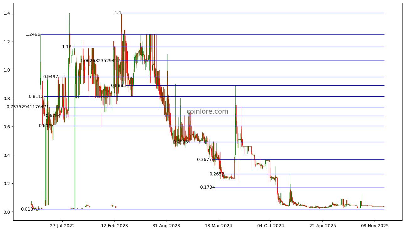 BitcoinBam уровни поддержки и сопротивления