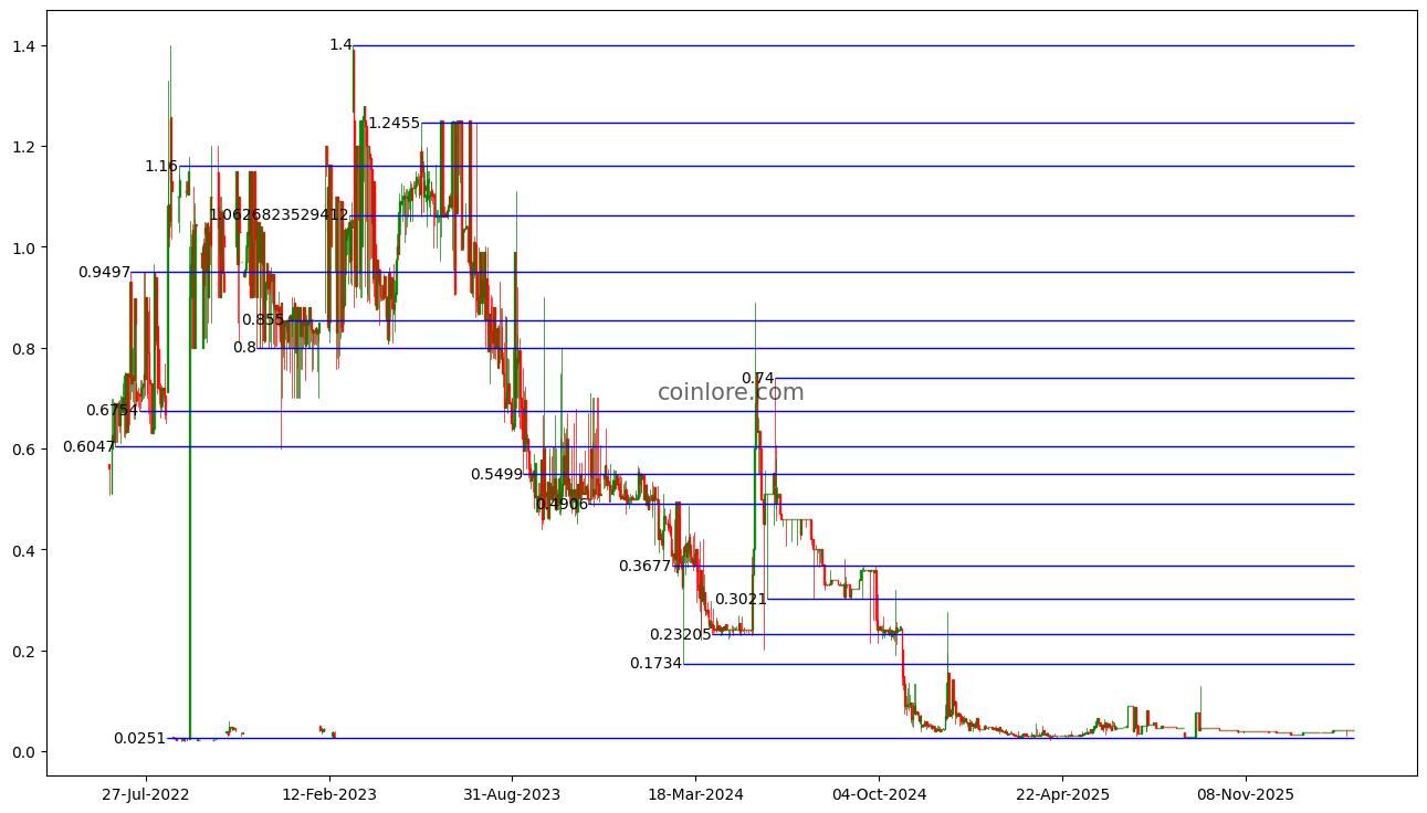 BitcoinBam уровни поддержки и сопротивления