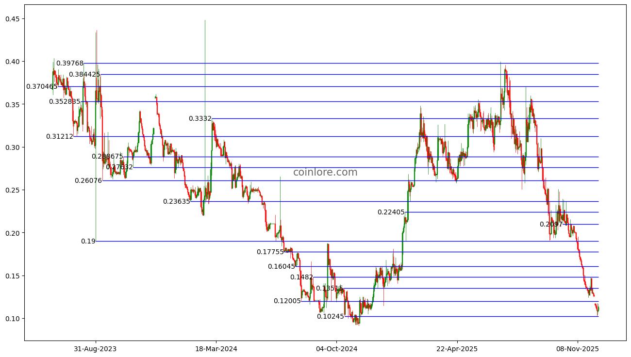 BitMEX Support and resistance levels