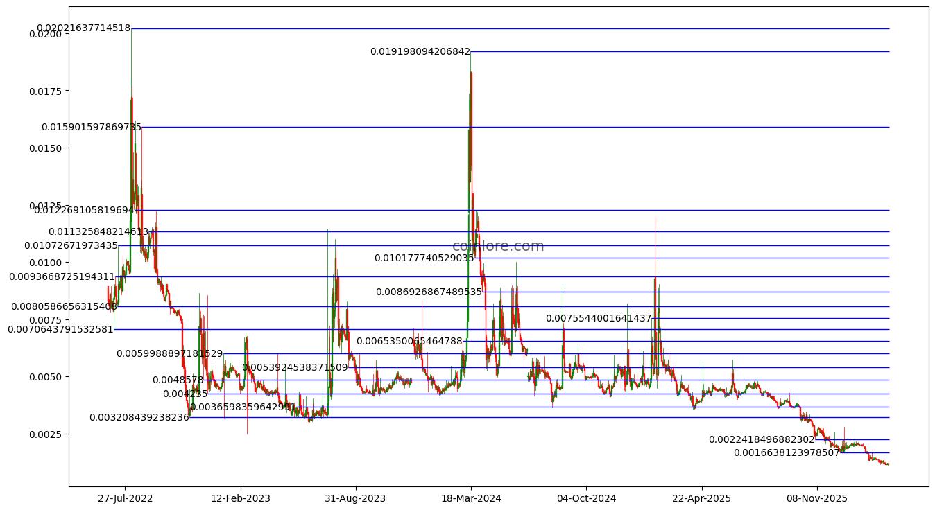 Blocery уровни поддержки и сопротивления