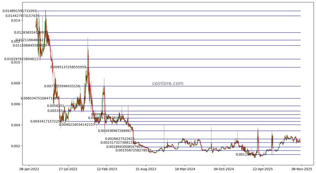 BnkToTheFuture уровни поддержки и сопротивления