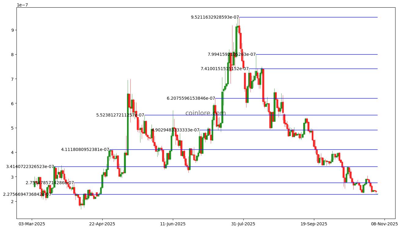 BOBO уровни поддержки и сопротивления