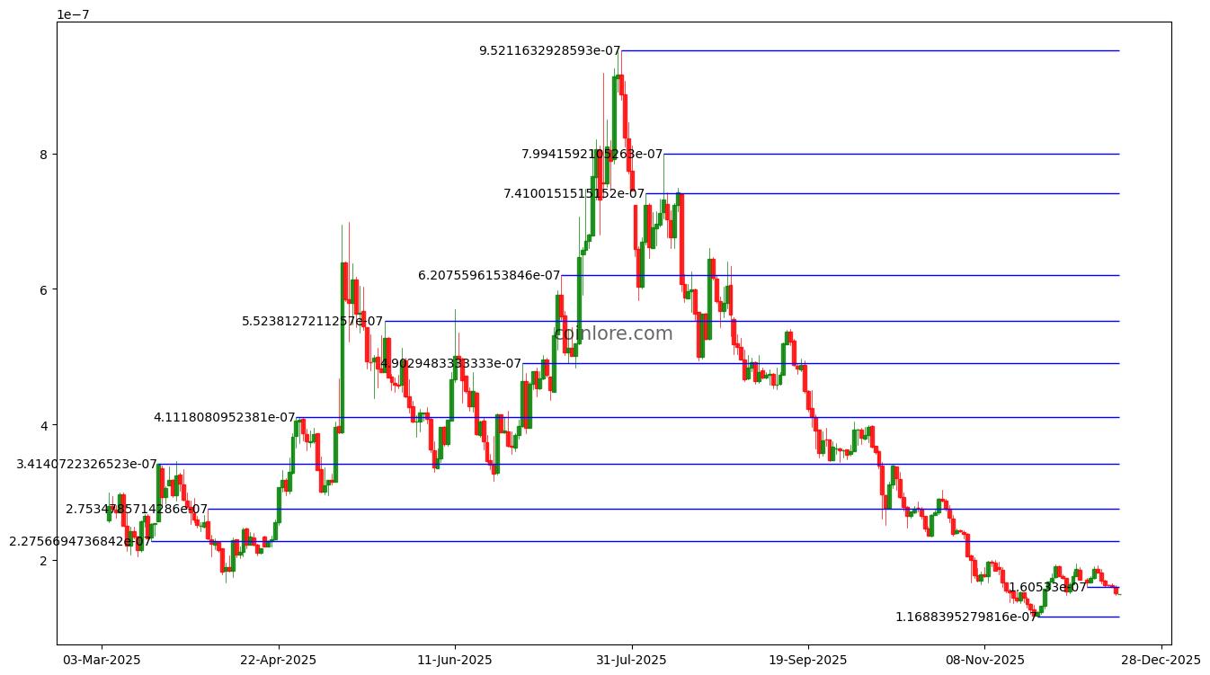 BOBO уровни поддержки и сопротивления