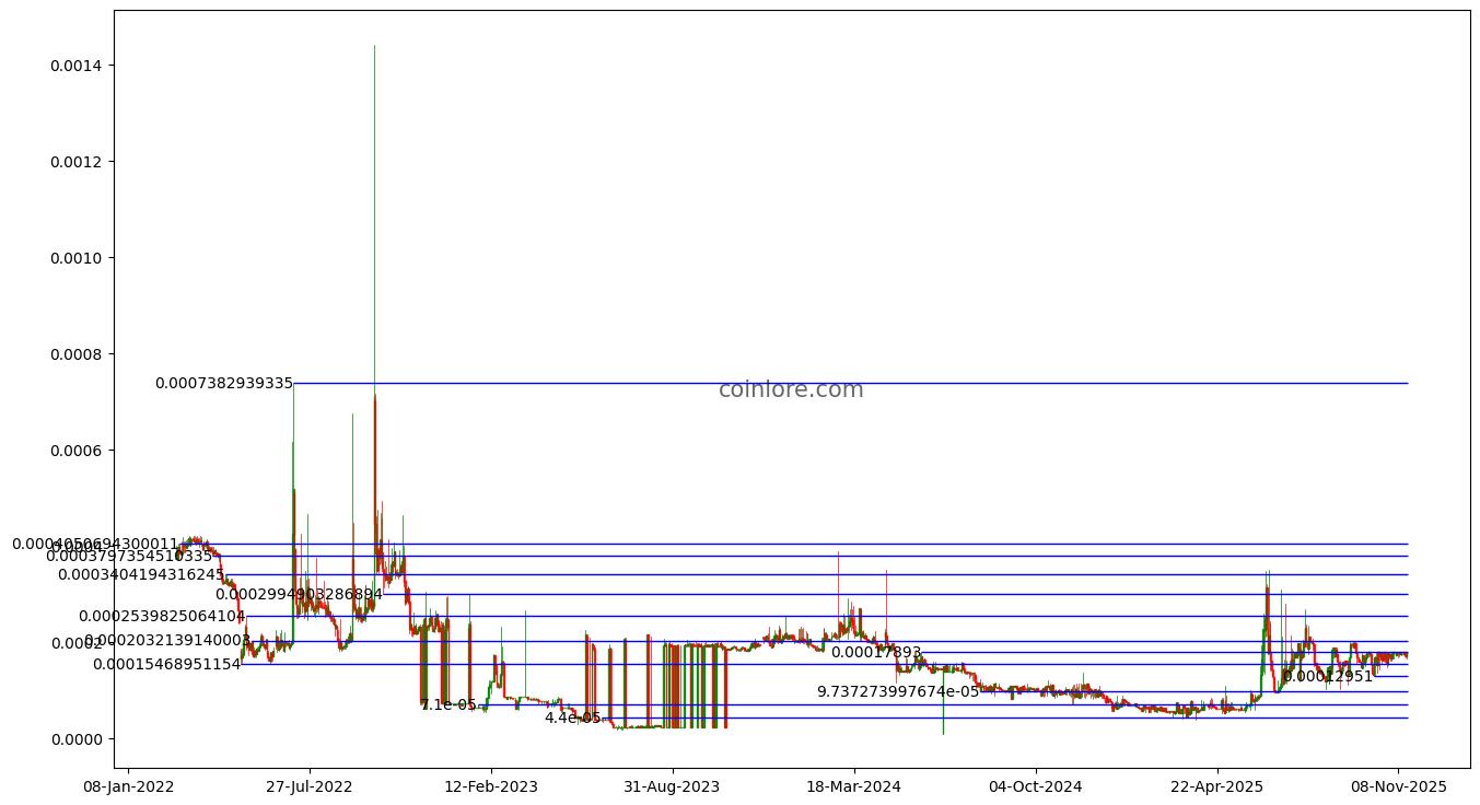 BonusCloud Support and resistance levels