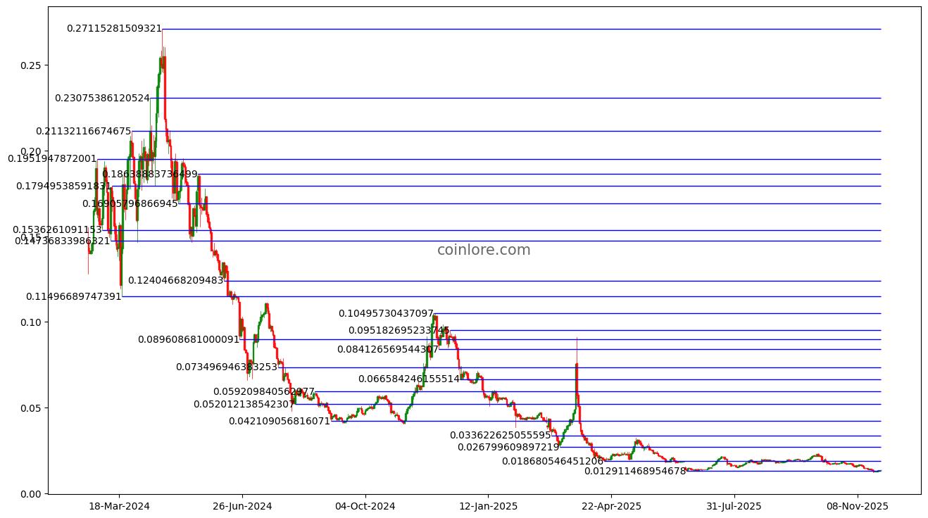 BoxBet Support and resistance levels