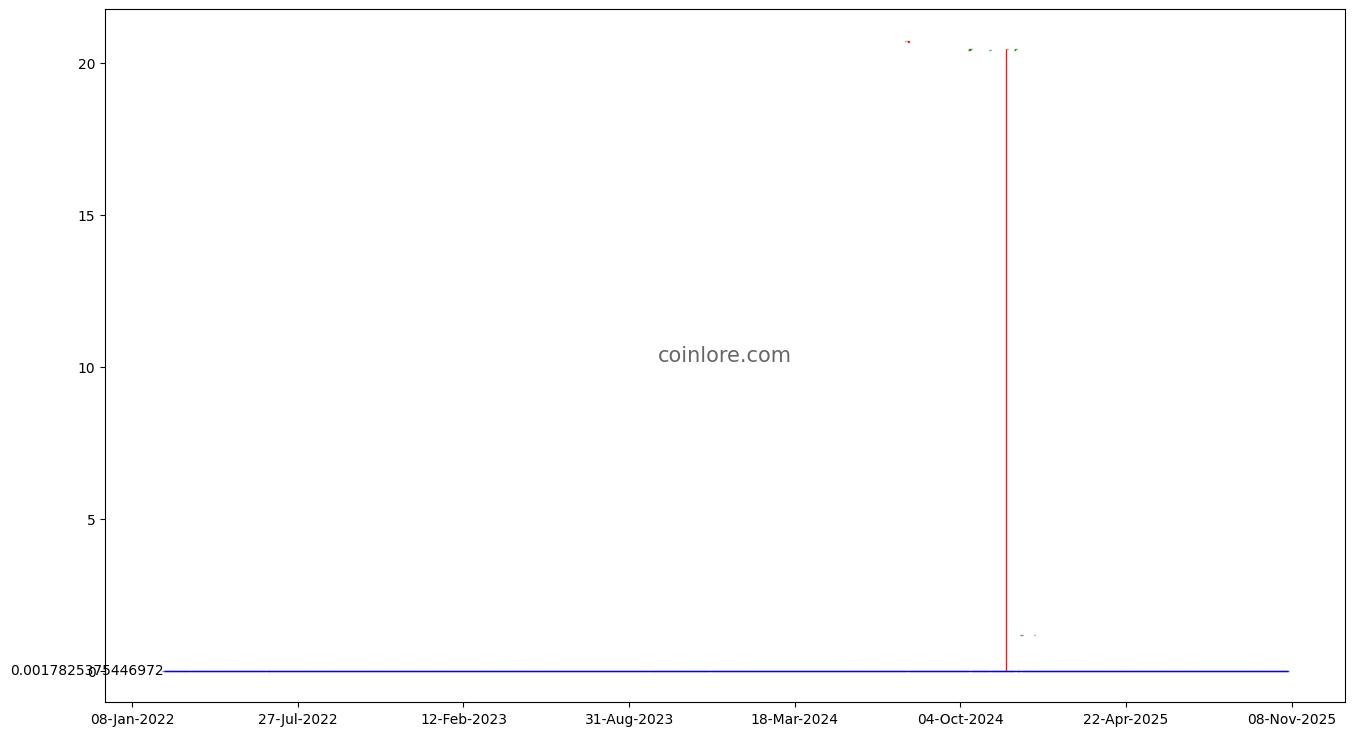 Cannation Support and resistance levels