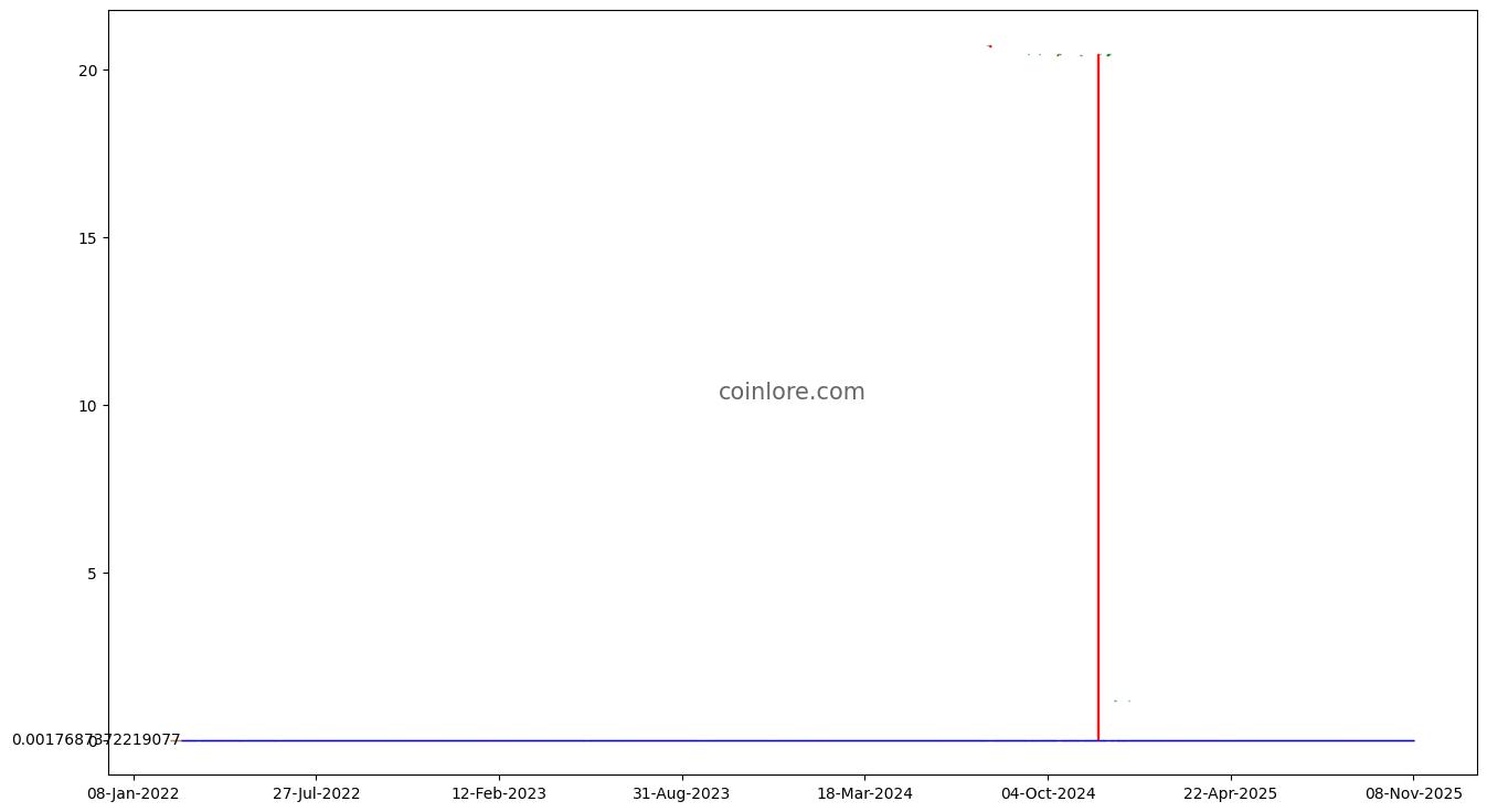 Cannation Support and resistance levels