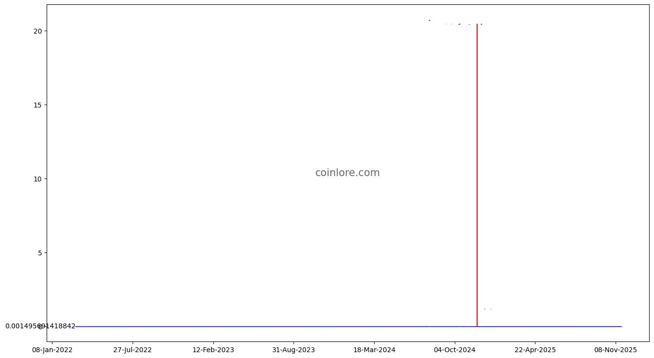Cannation Support and resistance levels