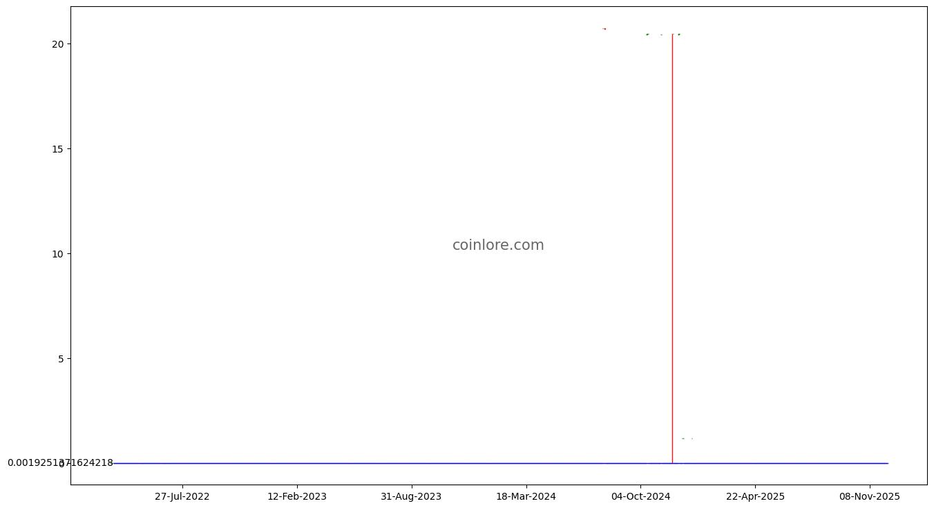Cannation Support and resistance levels