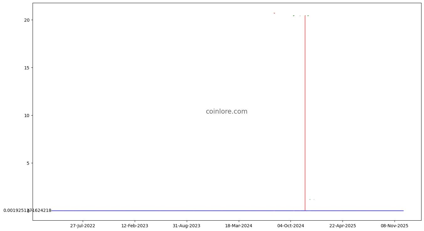 Cannation Support and resistance levels