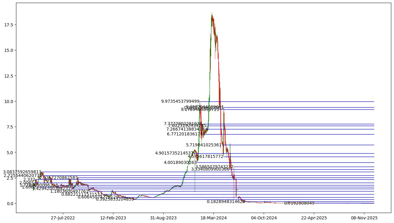 CashBackPro уровни поддержки и сопротивления