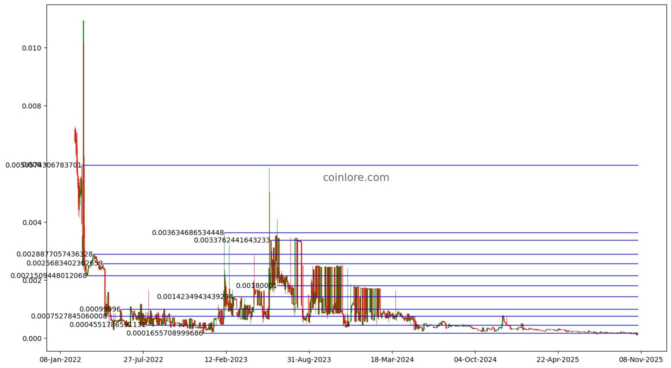 Cindicator уровни поддержки и сопротивления