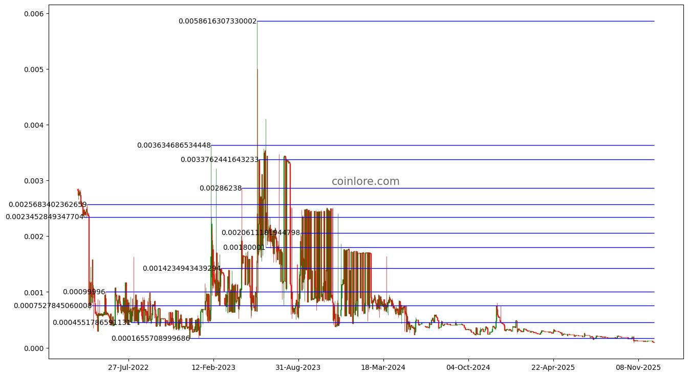 Cindicator уровни поддержки и сопротивления