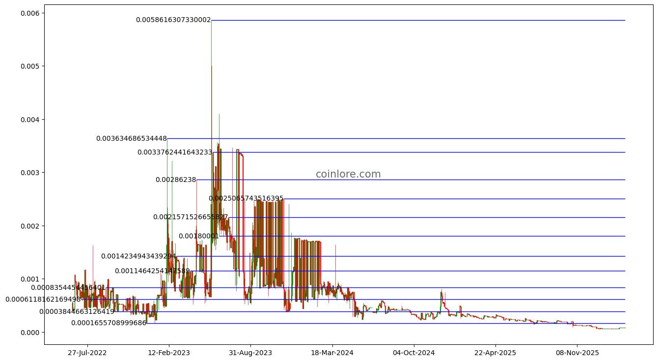 Cindicator уровни поддержки и сопротивления