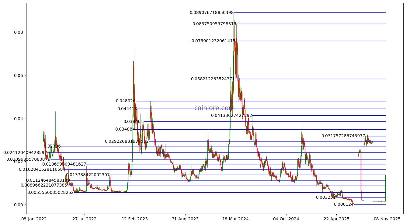 ClinTex CTi Destek ve Direnç Seviyeleri