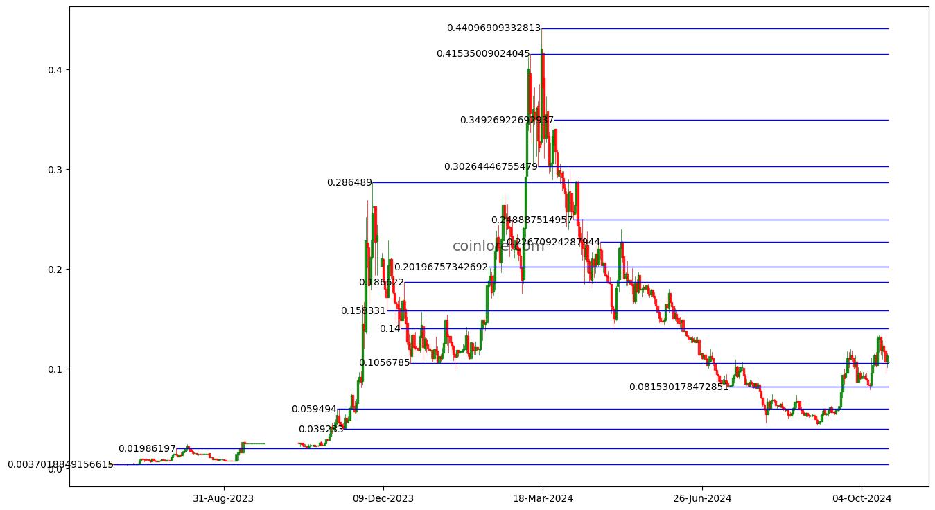 Clore.ai Price prediction Short Long Forecast CoinLore